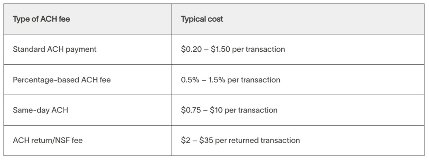What is an ACH payment? How it works, process, and costs – WMMO